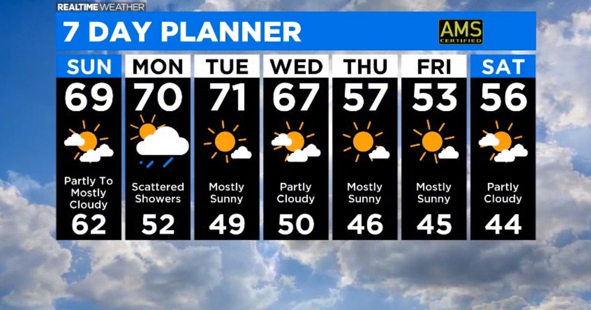 Chicago Weather: Cloudy, Cooler Sunday Ahead Of Rainy Monday - CBS Chicago