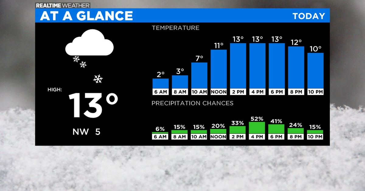 Chicago Weather: Cold Week Ahead - CBS Chicago