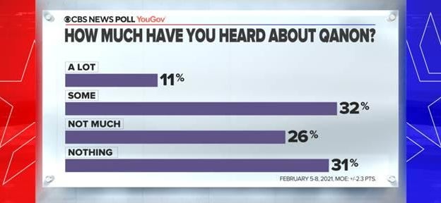 Majority favor conviction as Trump impeachment trial begins — CBS News ...