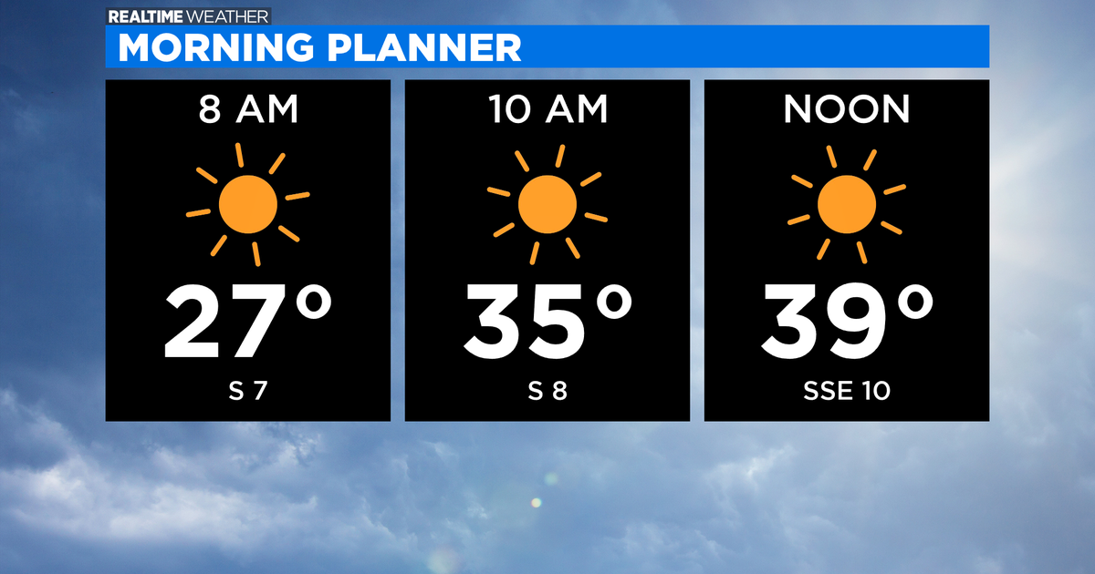 Chicago Weather: Weekend Warmup - CBS Chicago