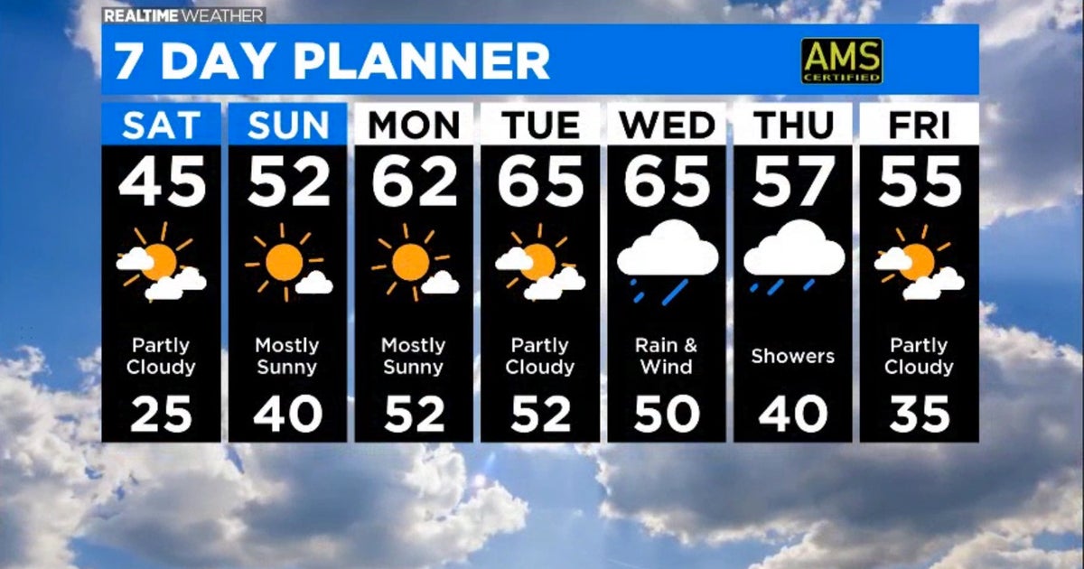 Chicago Weather: Mostly Sunny With Seasonable Temperatures - CBS Chicago