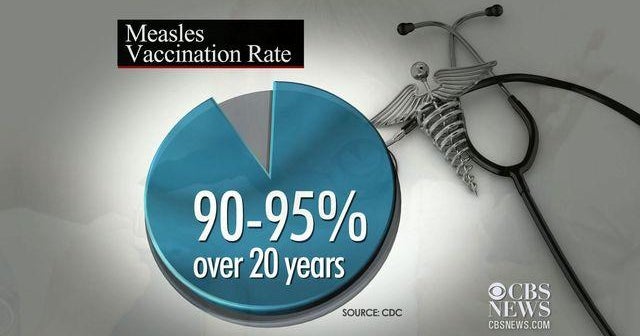 Surge in measles cases - CBS News