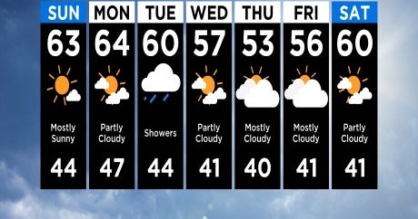 Chicago Weather: More Above Normal Temperatures For Sunday - CBS Chicago