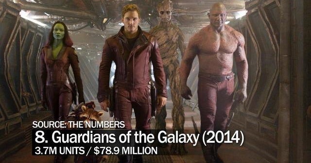 Here are top selling Blu Ray movies of all time - CBS News