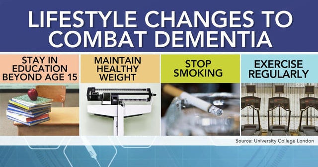 Study uncovers ways to fight dementia - CBS News