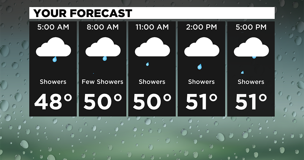 Pittsburgh Weather: Wet Start To The Weekend - CBS Pittsburgh