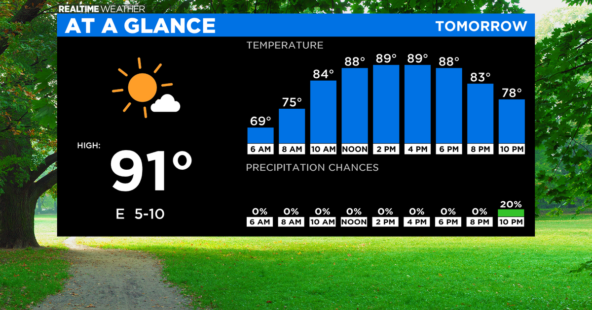 Chicago Weather: Hot And Humid Friday - CBS Chicago
