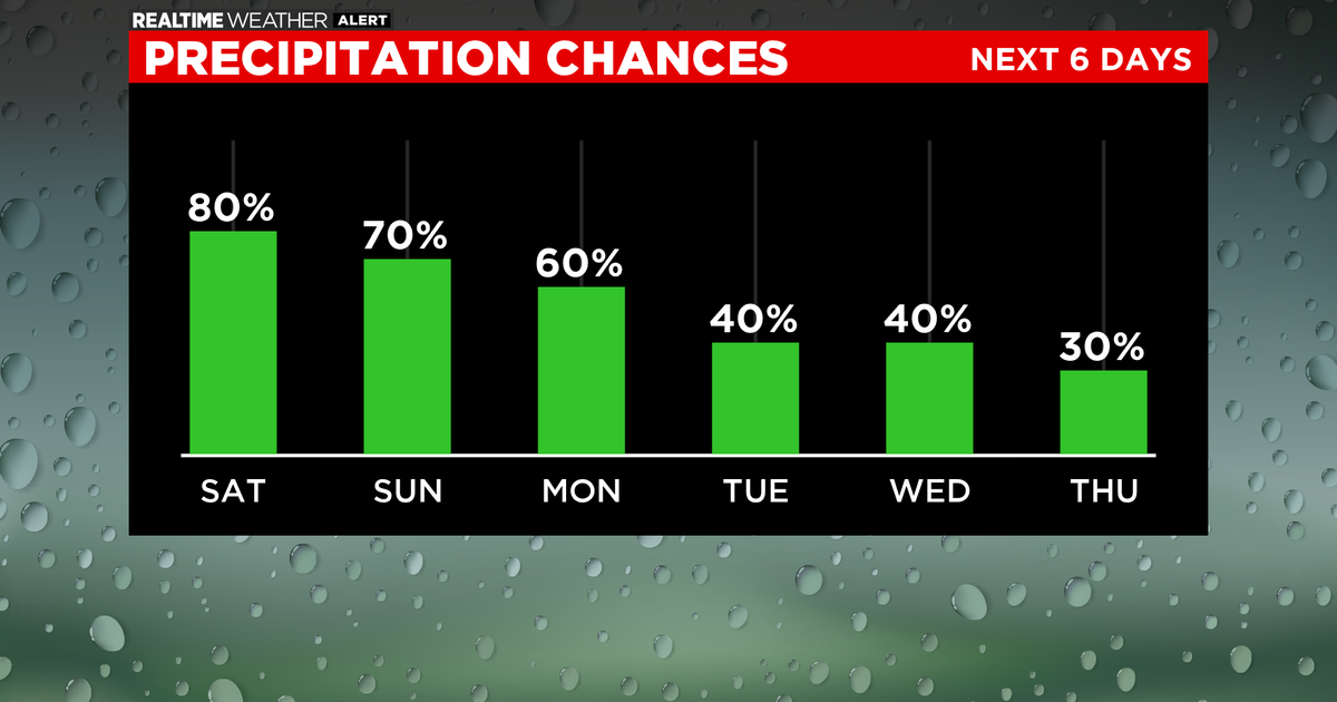Chicago Weather: Heavy Rain, Thunderstorms Friday - CBS Chicago