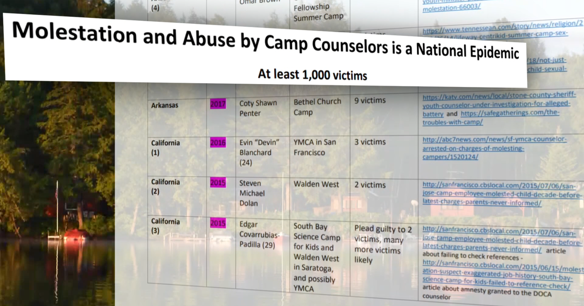 Tracking Summer Camp Sex Abuse: How To Better Protect Your Kids - CBS ...