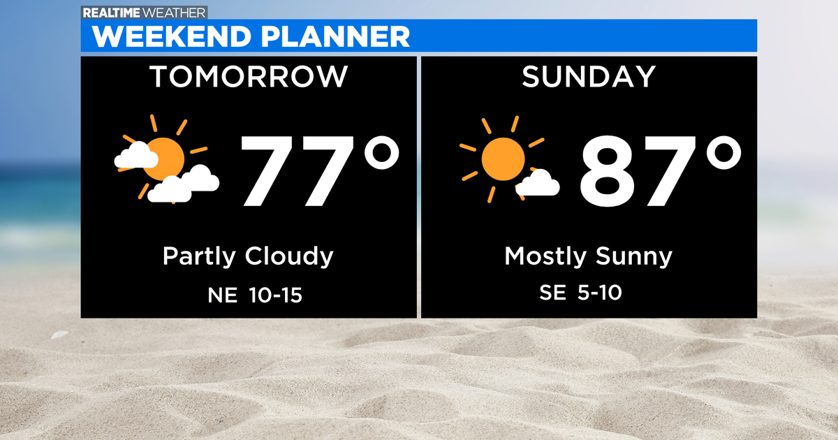 Chicago Weather: Sprinkle Chance With Sunset - CBS Chicago