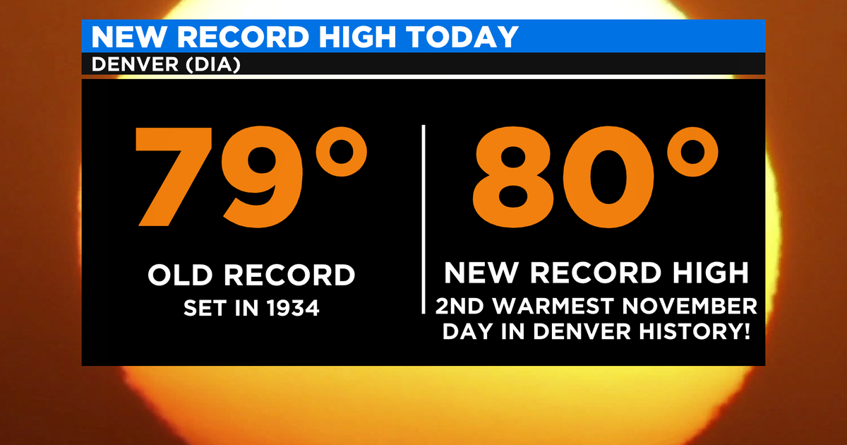 Denver Weather: Record Heatwave Kicks Off Weekend - CBS Colorado