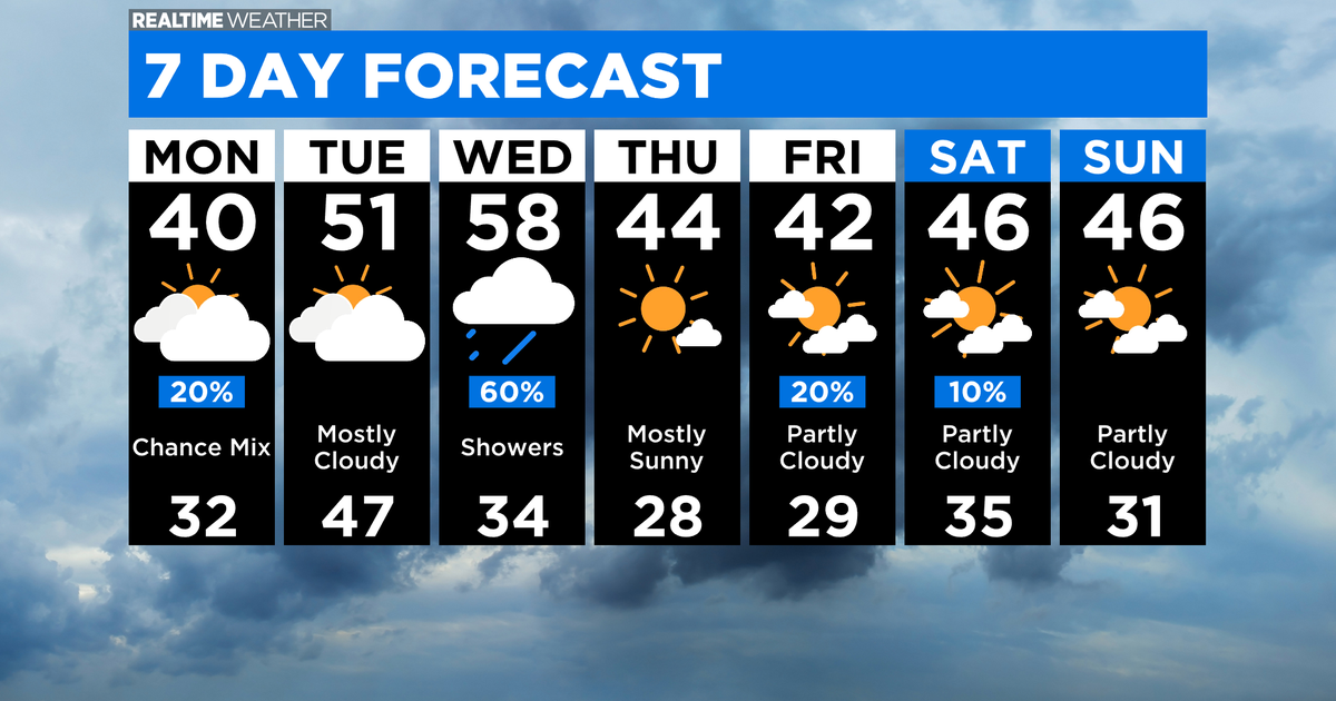 Chicago Weather: Sprinkles And Flurries Taper Off; Warmer Temperatures ...