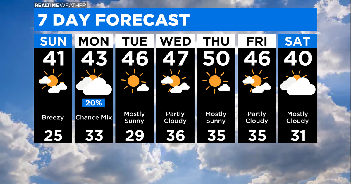 Chicago Weather: Brief Chance For Flurries Or Sprinkles Followed By ...