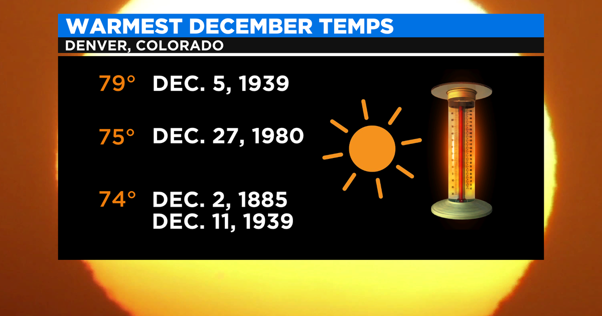 Denver Weather: One Of December's Warmest Temps In Recorded History ...