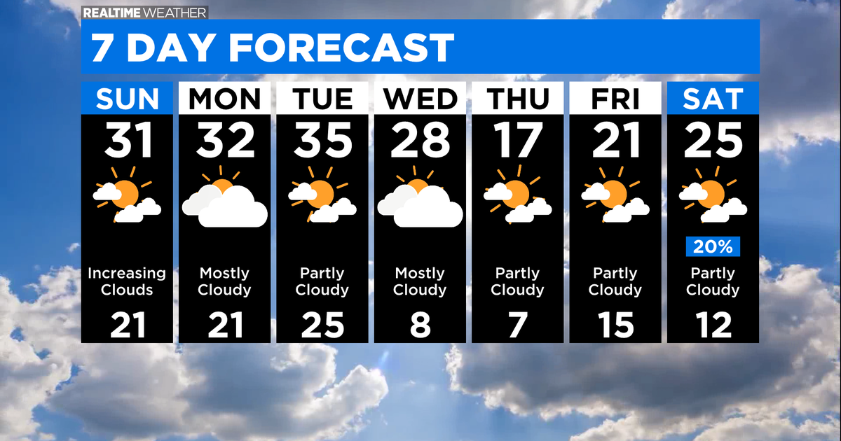 Chicago Weather: Clear And Cold - CBS Chicago