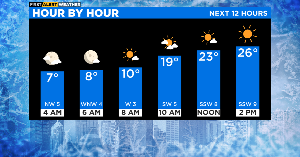 Chicago Weather: Friday Morning Temperatures In The Single Digits - CBS ...