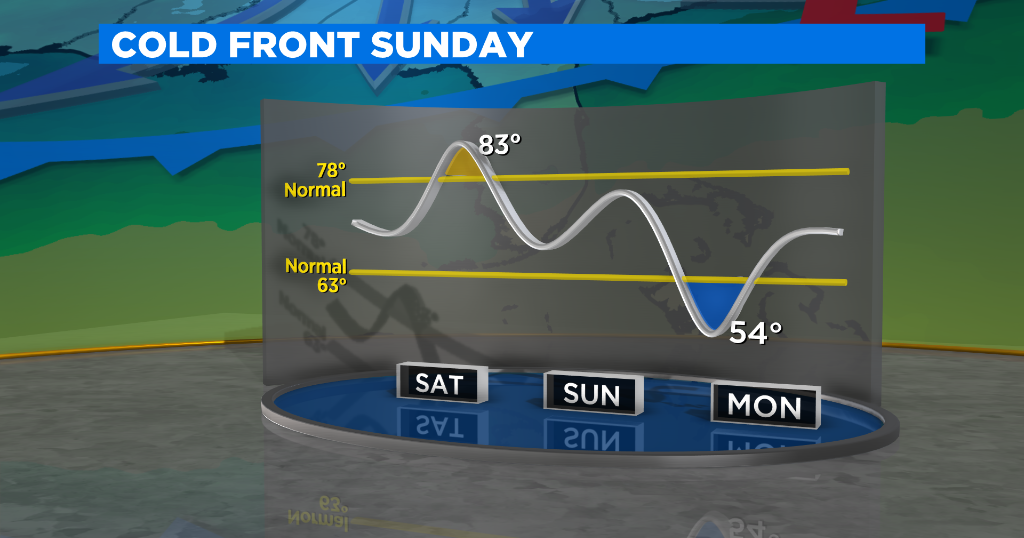 Super Bowl Sunday Cold Front Brings Chill For Valentine's Day - CBS Miami