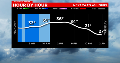 Chicago Weather Alert: slick road conditions amid overnight snow ...