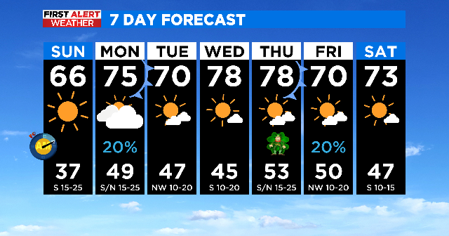 Spring Weather Is Finally Here As Our Clocks Spring Forward Tonight ...