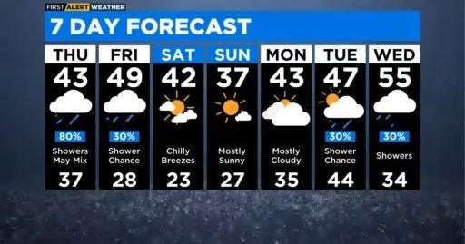 Chicago First Alert Weather: Showers on the way - CBS Chicago