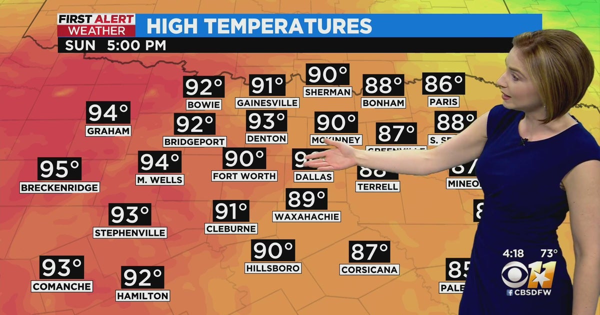 Weekend Weather Update - CBS Texas