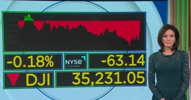 MoneyWatch: Market recap and what to expect on inflation - CBS News