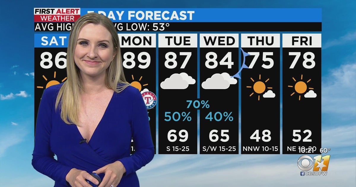 10PM Friday Weather Update - CBS Texas