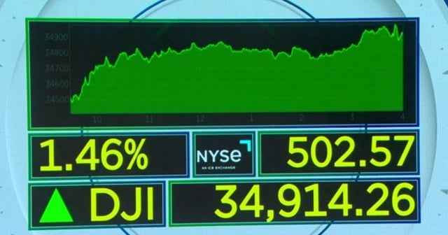MoneyWatch: Analyzing what's driving the U.S. stock market - CBS News