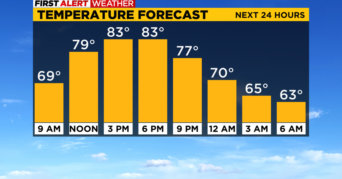 Pittsburgh weather: summer-like Sunday - CBS Pittsburgh