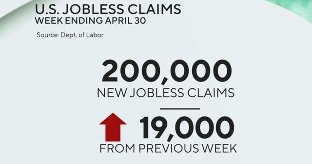 Assessing the overall health of the U.S. economy - CBS News