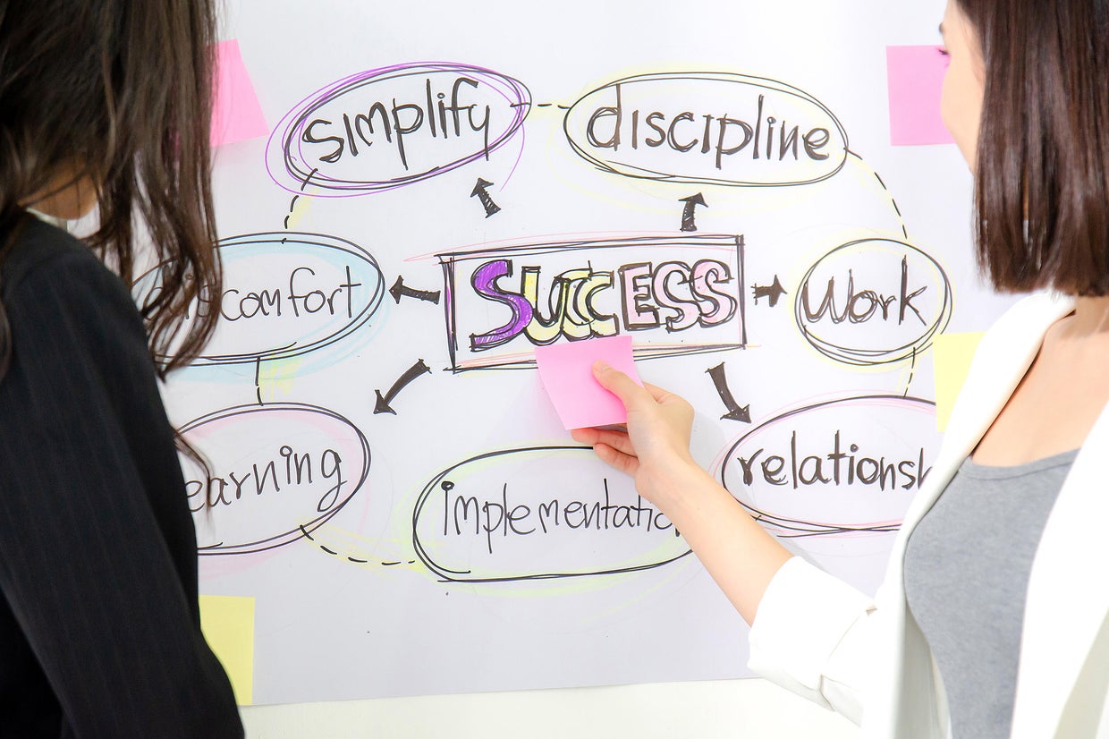 The best jobs in America in 2022, ranked