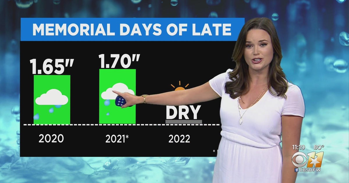 11AM weather update with Anne Elise Parks - CBS Texas
