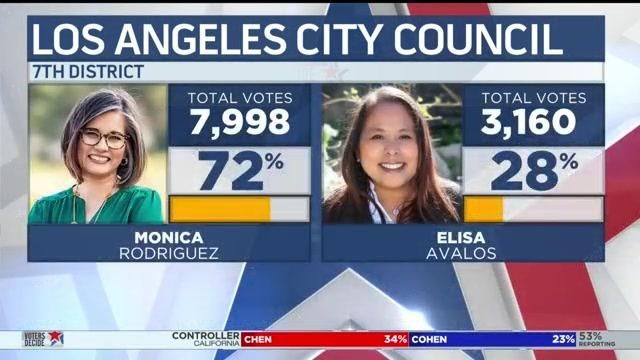 California Primary 2022: Full Coverage
