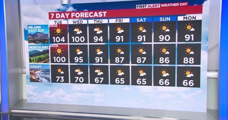 Monday evening First Alert Weather Day forecast - CBS San Francisco