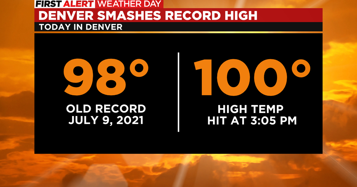 Colorado Weather: Denver Breaks Record High - CBS Colorado