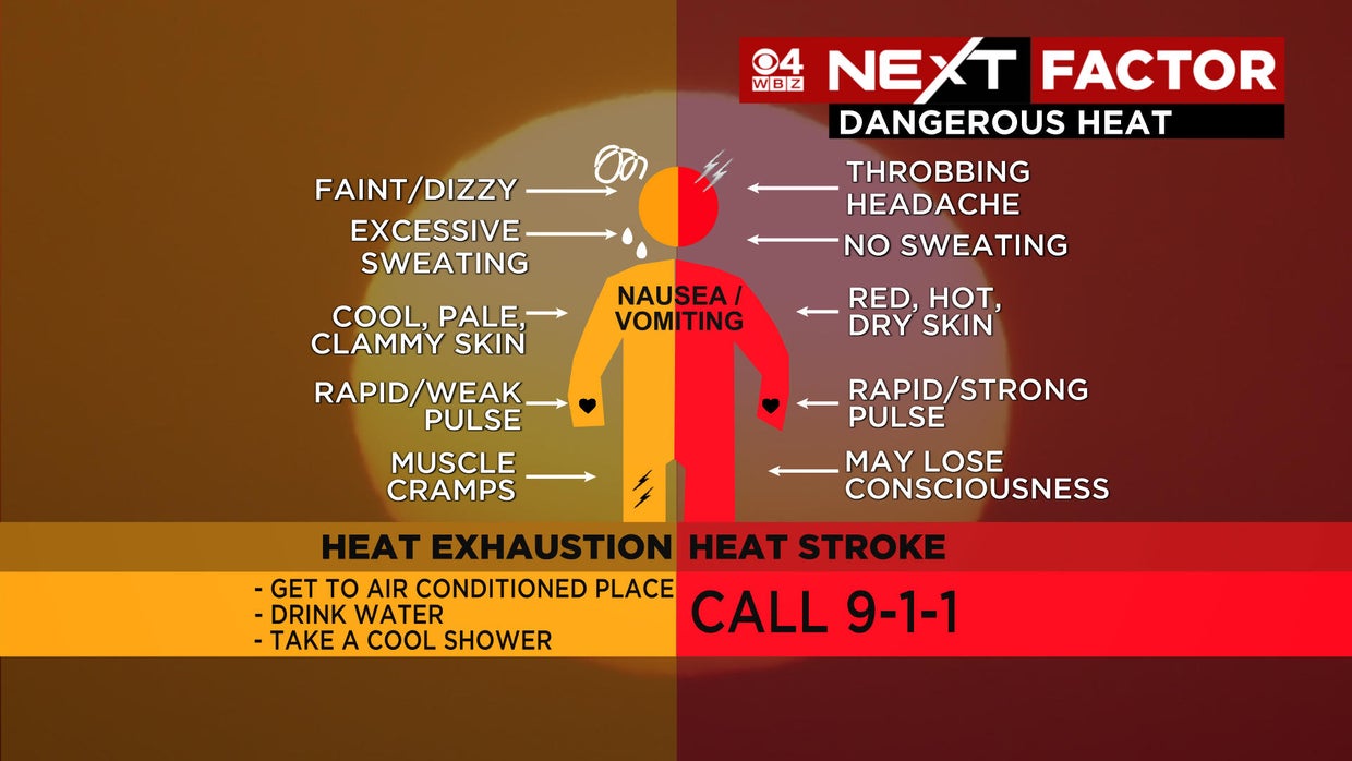 Boston declares 4-day heat emergency for 'extremely hot weather' - CBS ...