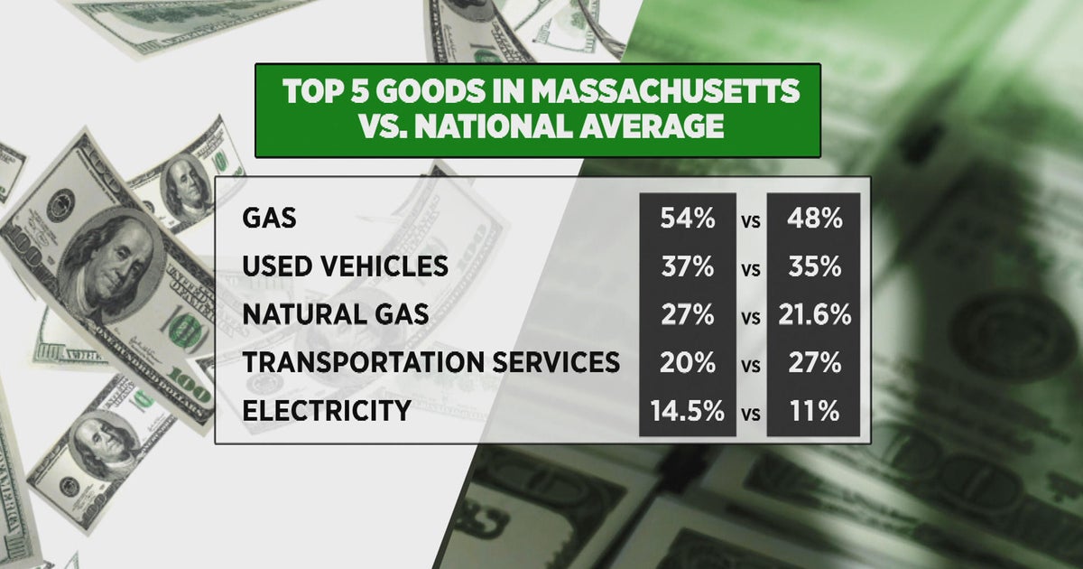 Study shows rate of inflation in Massachusetts outpacing rest of ...