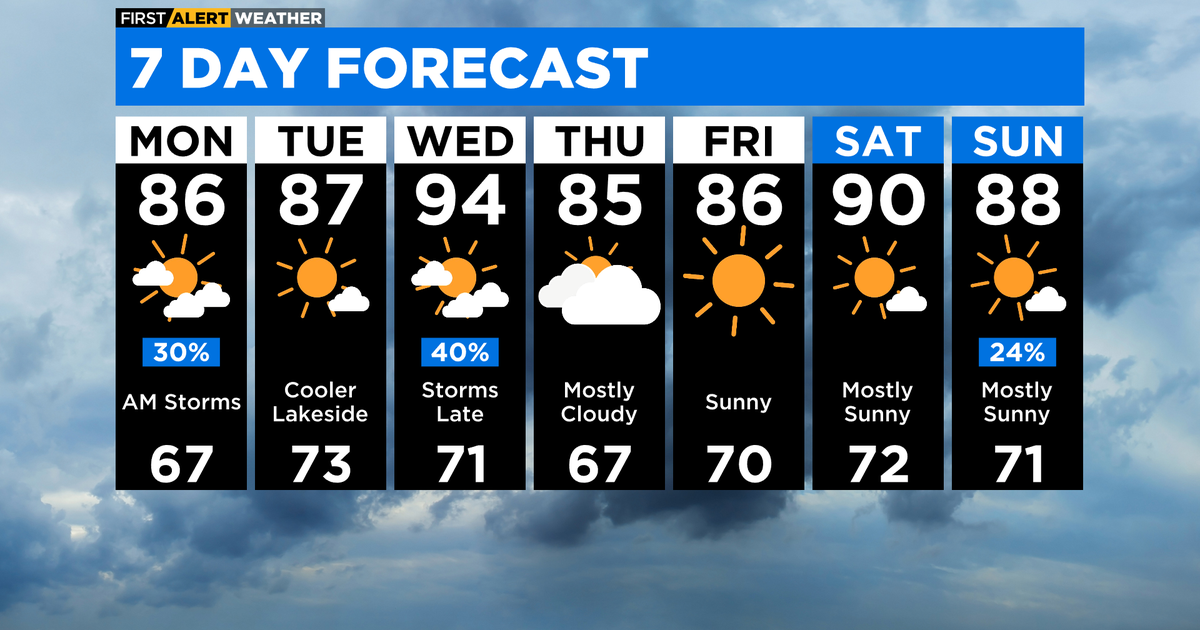 Chicago First Alert Weather: Chance of rain, scattered storms - CBS Chicago