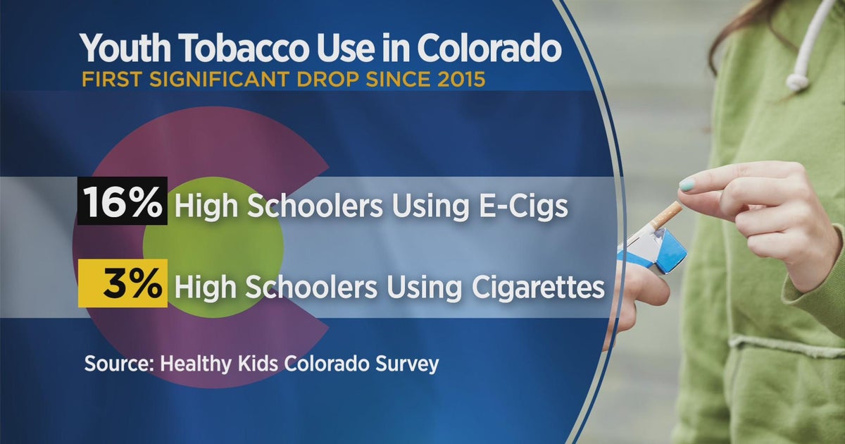 New survey: number of young Coloradans vaping going down - CBS Colorado