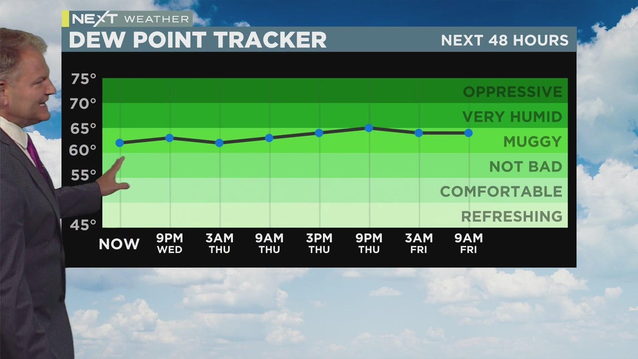 WCCO-TV | CBS Minnesota - Breaking News, Next Weather, and Community ...