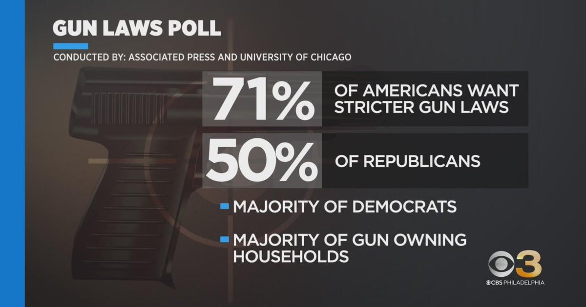 Poll Most In US Say They Want Stricter Gun Laws CBS Philadelphia