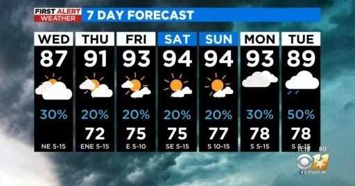 Rain and clouds linger ahead of warmup in North Texas - CBS Texas