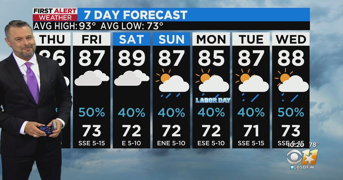 Rainy Labor Day weekend is ahead - CBS Texas