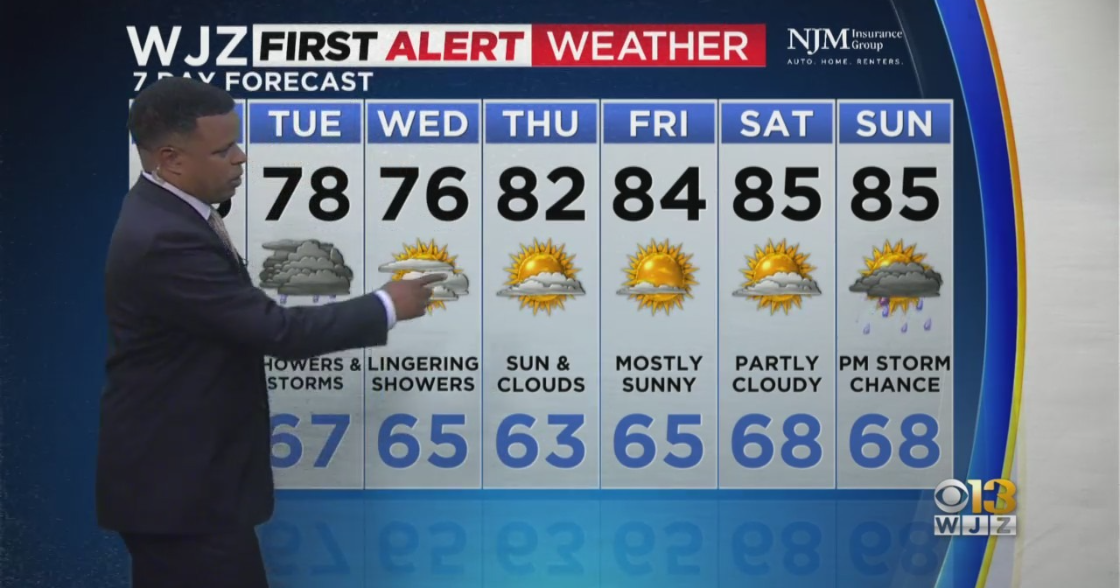 Maryland Weather: Get ready for a cloudy Labor Day followed by rain ...