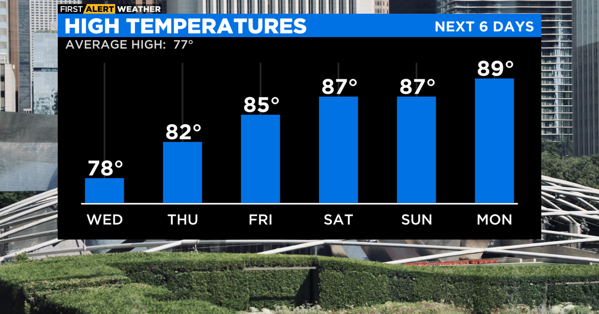 Chicago First Alert Weather: Temperatures and humidity rising through ...