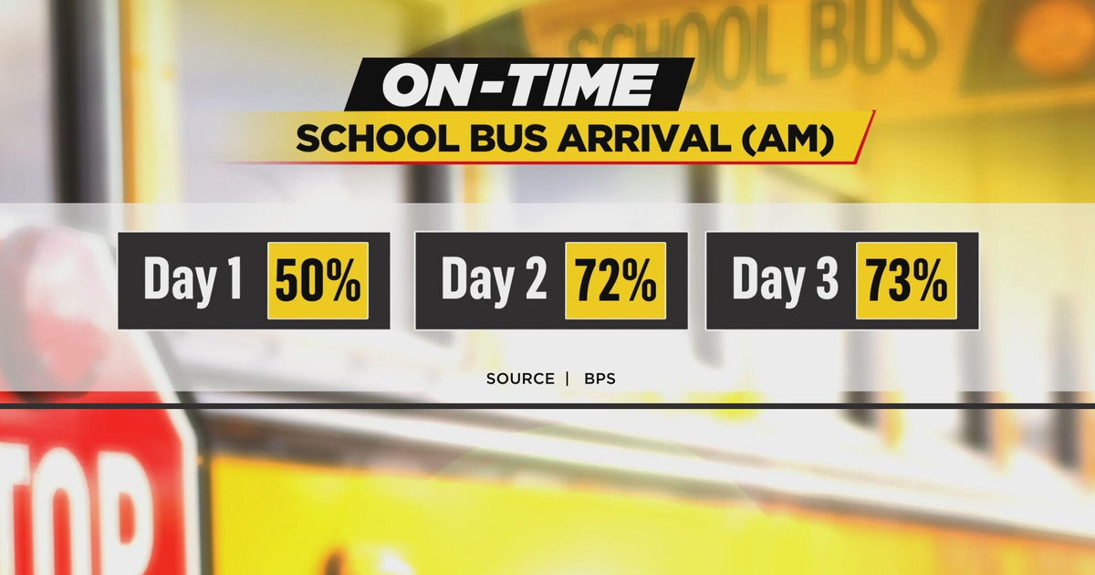 Boston still struggling with late school buses to start new year - CBS ...