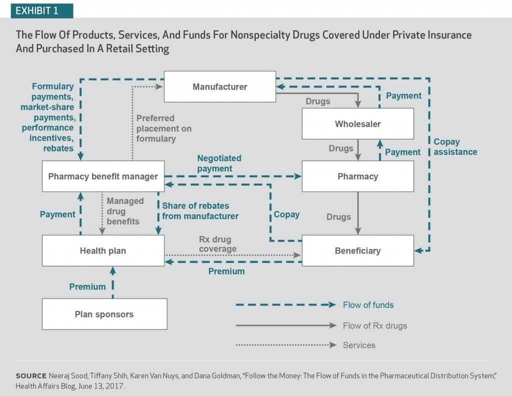 Cutting out the middleman, how Mark Cuban's online pharmacy saves you ...