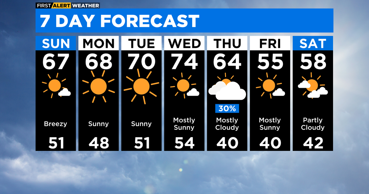 Chicago First Alert Weather: Clear skies and pleasant temperatures ...