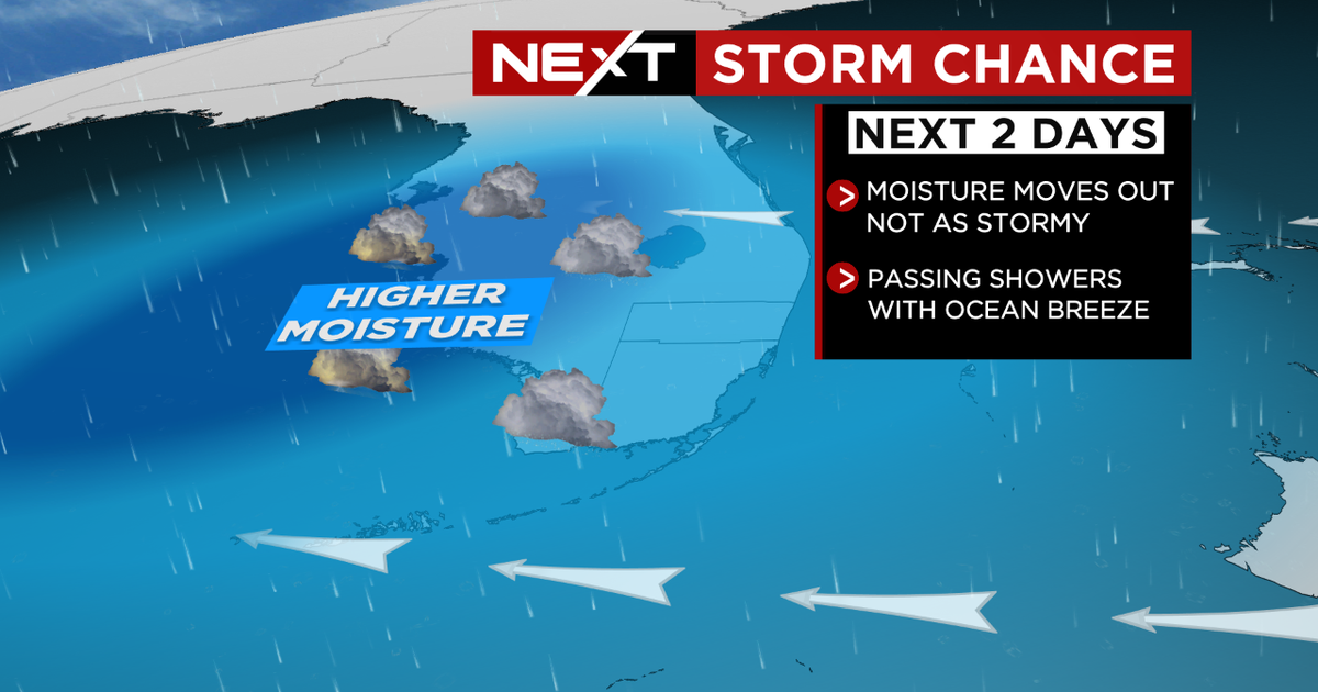 NEXT Weather forecast for Monday 10/10/2022 - CBS Miami
