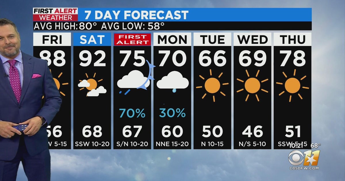 Friday and Saturday heat up before cold front comes in - CBS Texas